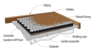 Natural Paving - Path & Patio Paving Applications